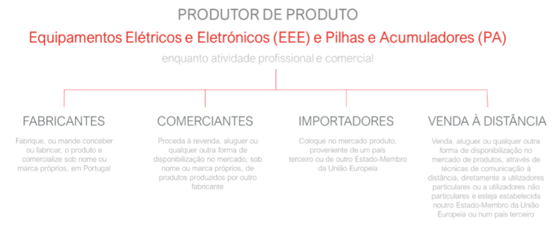 Pilhas e Acumuladores - Simplifying the recycling of portable batteries ...