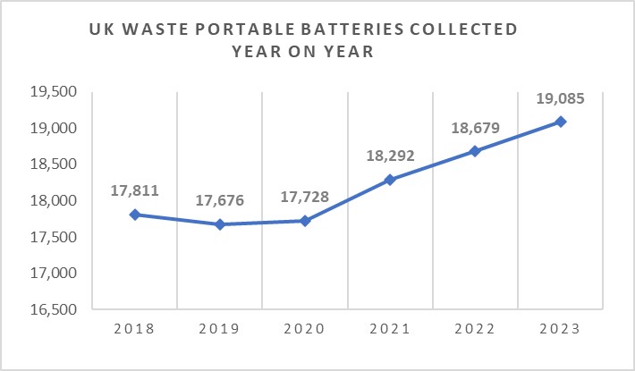Q4 UK Batteries Compliance Data for 2023 - United Kingdom (EN)